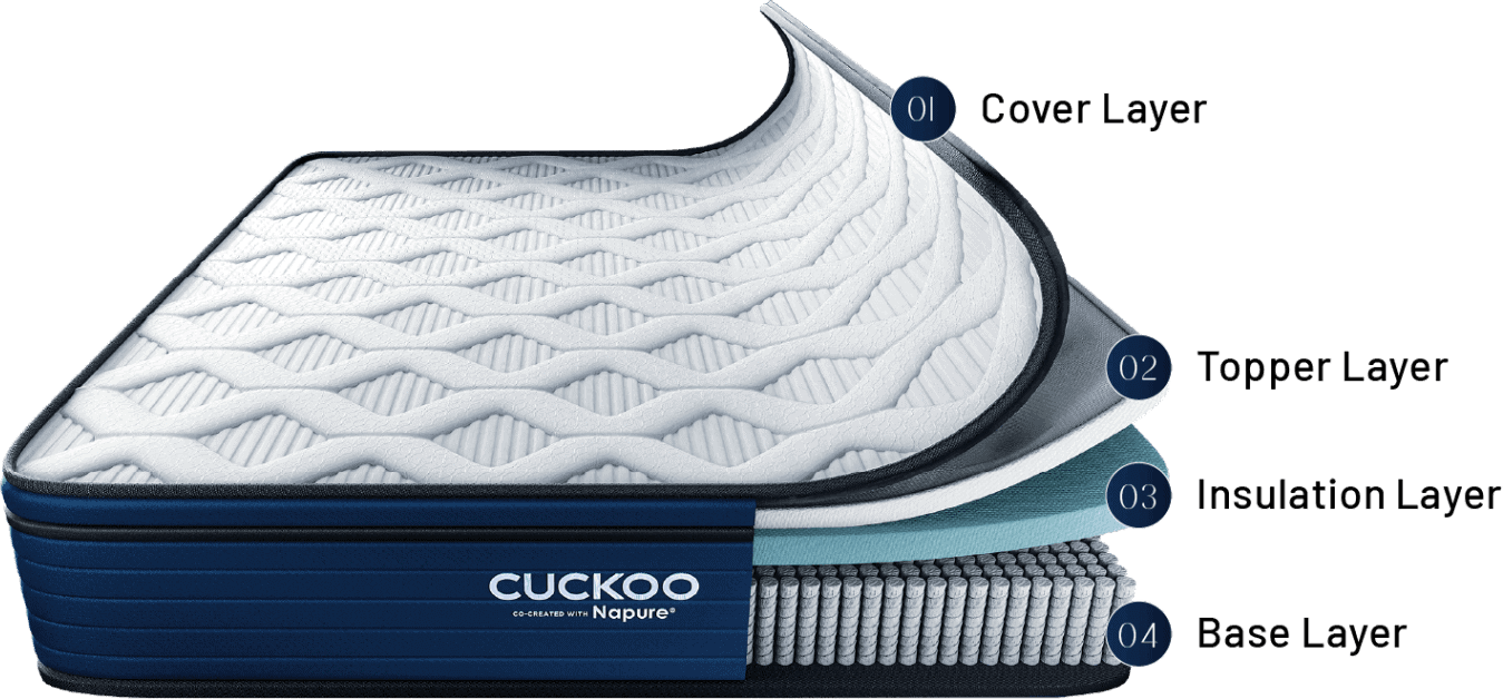 Cuckoo Napure A Series Mattress in Malaysia | Cuckoo by Meng